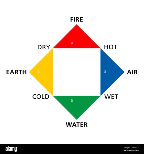 Four Elements Colours