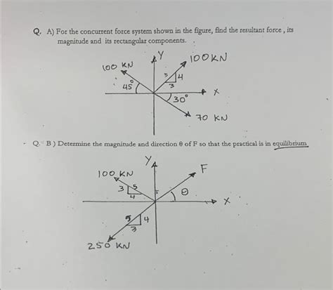 solved q a for the concurrent force system shown in the