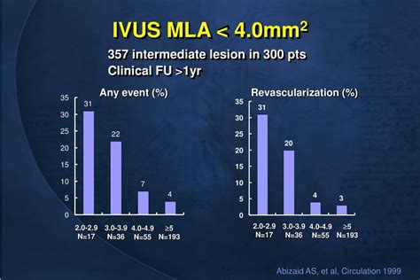PPT IVUS VH Vulnerable Plaque PowerPoint Presentation Free Download ID