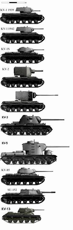 Kliment Voroshilov Kv Heavy Tanks