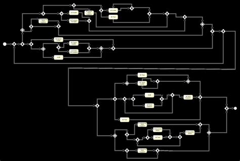 Bpmn Model Mined By Evolutionary Tree Miner Model A Download