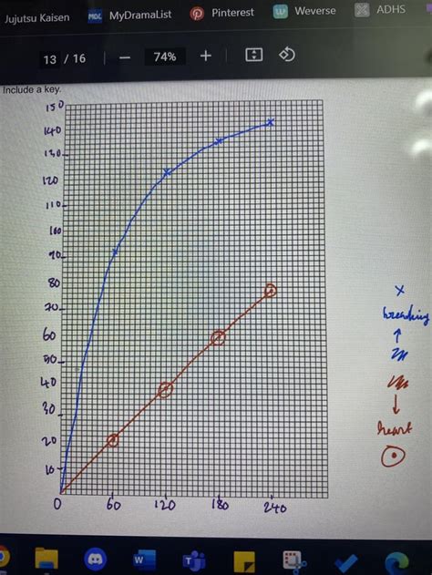 Biology Paper 6 Line Graph Is It Always Dot To Dot When Asking For Line Graph R Igcse