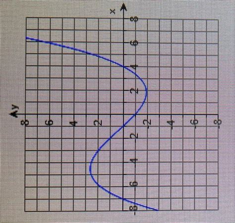 Solved List The Intercepts Chegg Com