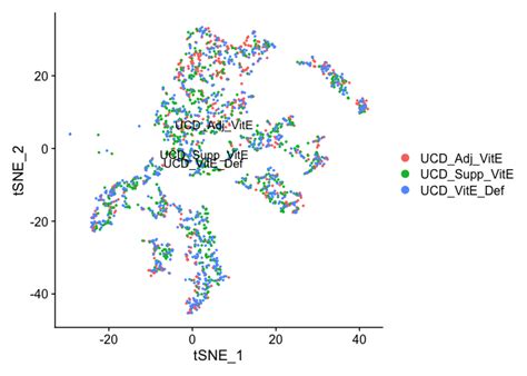 Identifying Marker Genes