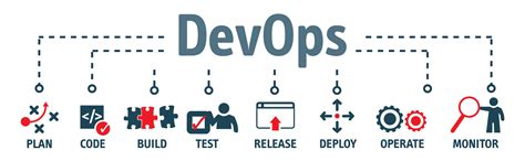 DevOps Services