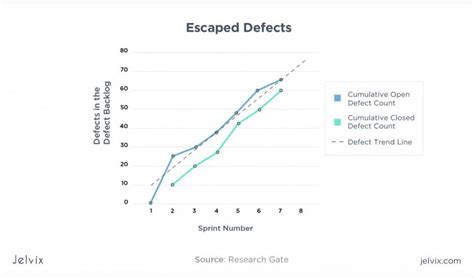 Types Of Defects In Agile At Leslie Welch Blog