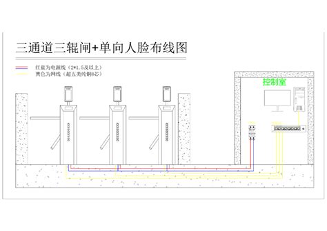 人行通道闸人脸识别系统接线调试说明 捷享云停