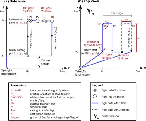 Figure 3 From Two New Multirotor Uavs For Glaciogenic Cloud Seeding And