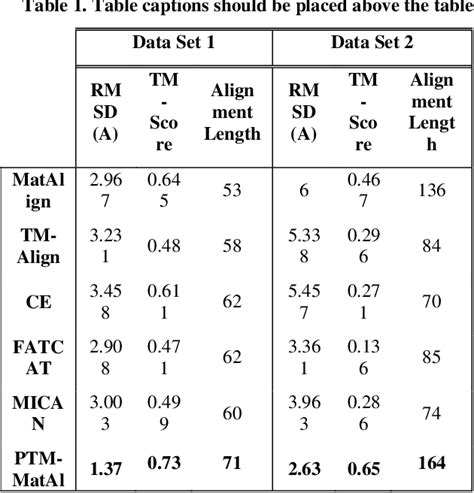 Table 1 From Ptm Matalign A Fast Gpu Based Algorithm For Pairwise