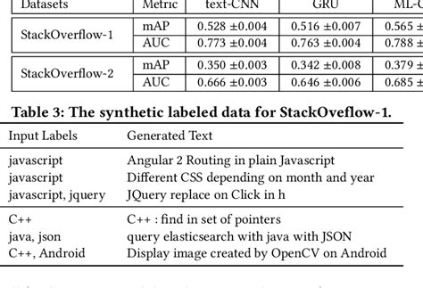 Table 3 From Labeled Data Generation With Inexact Supervision