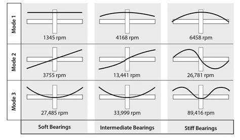 Rotordynamic Analysis Kanes Dictionary