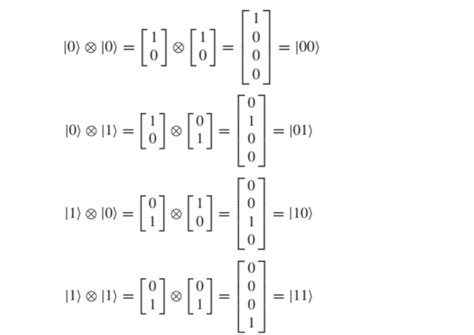 Mathematical Representation Of Qubits In Quantum Computing