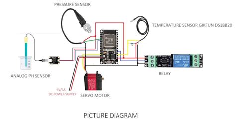 Do Embedded Iot Projects Of Arduino Esp By Muhammadumer76 Fiverr