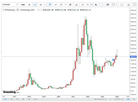 イーサリアム（eth）は1000万円になるのか｜10年後の価格予想も解説 Meta Land