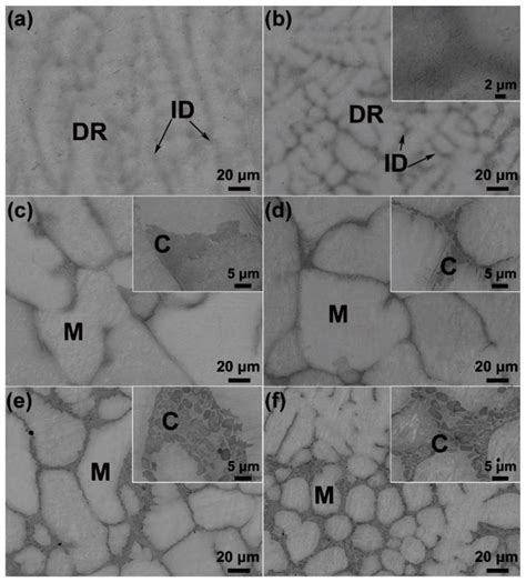 An Overview Of High Entropy Alloys Estrich Mobil