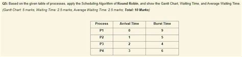 solved text [time quantum 3] q5 based on the given table of processes apply the scheduling