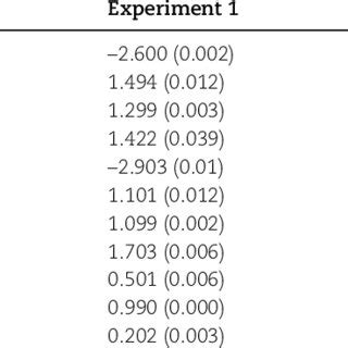 Thê R values of key parameters for the three simulation experiments A Download Scientific