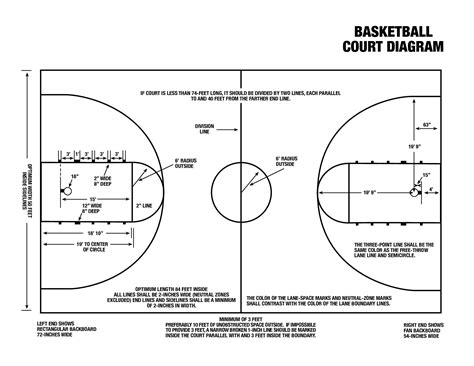 Basketball Court Drawing And Label At Explore