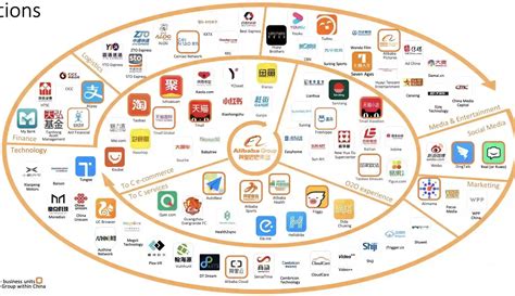 Digital Ecosystem Types And Challenges Botpenguin