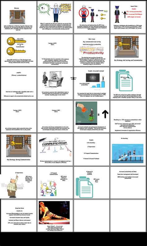 Key Strategies Storyboard Por Pavesich