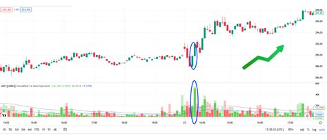 Profit From Each Price Action Phase With The Accumulation Distribution Indicator αlphαrithms