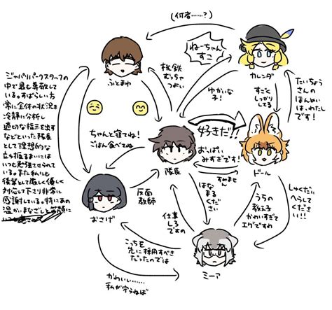 Masateo0414 V2 Calenda Kemono Friends Captain Kemono Friends Dhole Kemono Friends