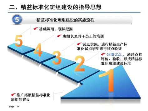 标准化班组建设与管理 精益生产管理