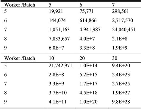 Table 1 From A Cooperative Coevolution Algorithm For The Seru