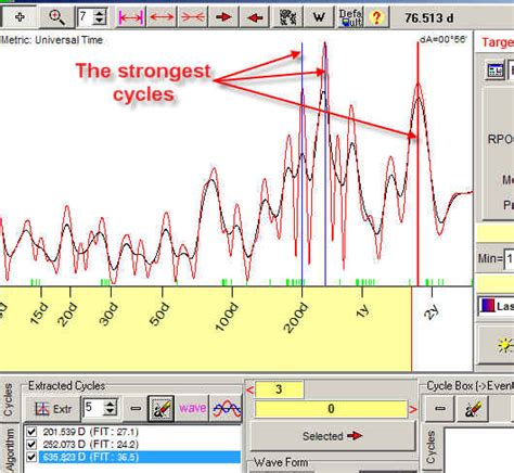 Overview Of Cycle Based Models In Timing Solution