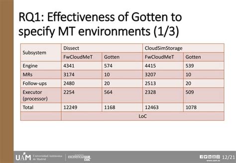 Automated Engineering Of Domain Specific Metamorphic Testing Environments Ppt