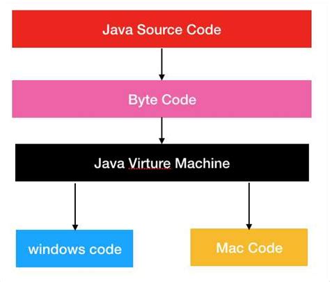 究竟什么是java虚拟机(jvm)? 腾讯云开发者社区 腾讯云 究竟什么是java虚拟机(jvm)? 腾讯云开发者社区 腾讯云