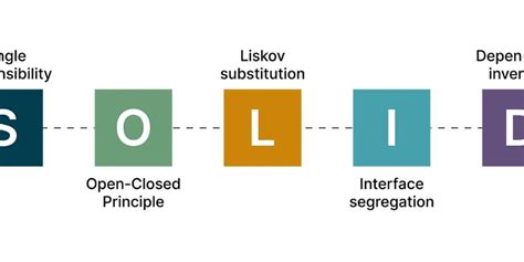 Eduardo F On Linkedin Solid Principles Theyre Rock Solid For Good Reason