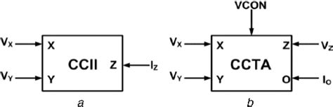 Table 1 From High Frequency Floating Memristor Emulator And Its Experimental Results Semantic