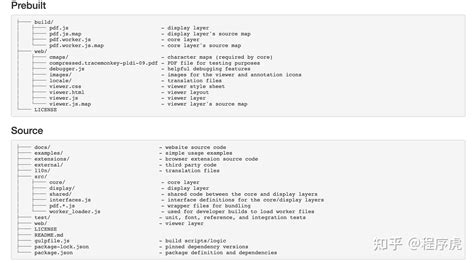 vue与PDF js实现预览PDF 知乎