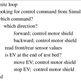 EV Motion Control System Architecture Download Scientific Diagram