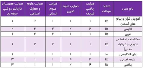 کتاب آزمون نمونه دولتی 32 استان، 21 آزمون Tnt تستونامی
