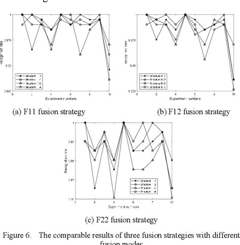 Figure 1 From Multimodal Biometrics Based On Convolutional Neural Network By Two Layer Fusion