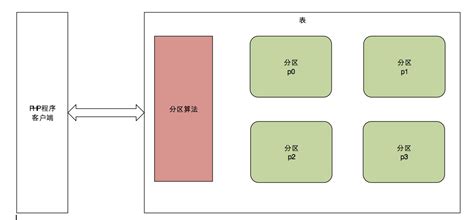 网站优化 Mysql 不孬