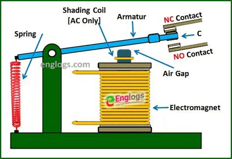 What Is A Relay And How It Works Artofit
