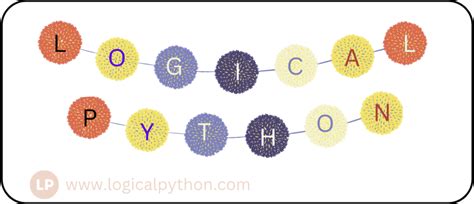 Python Strings Logical Python