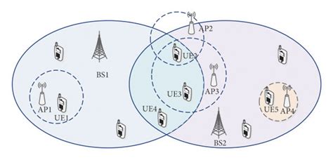 Heterogeneous Convergence System Of Umts And Wlan Download Scientific Diagram