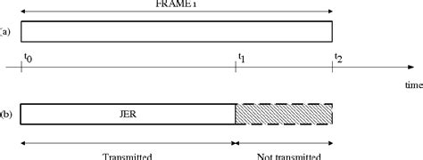 Figure 1 From Wireless Multimedia Networks Cross Layer Access Protocols Based On Sequential