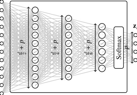 5 Encoder Component Of The Causal Auto Encoder It Is Composed Of Four Download Scientific