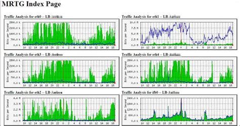 Top 11 Open Source Linux Monitoring Tools