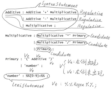 Github Bitzhuweigrammarmentor Lexyacc From Scratch 从零实现lexyacc的功能：一键生成词法分析器和语法分析器。 多图易上手。