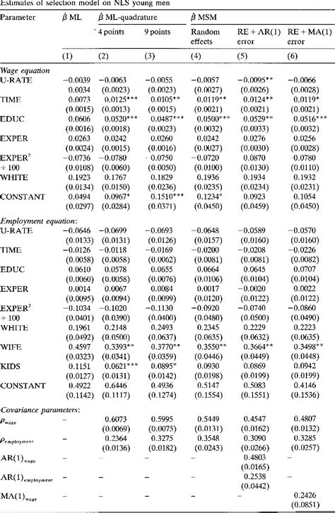 Table 2 From Simulation Estimation For Panel Data Models With Limited Dependent Variables