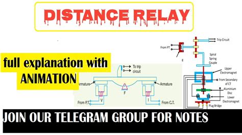 Distance Protection Relay Working Principle Distance Relay Animation Distancerelay Youtube