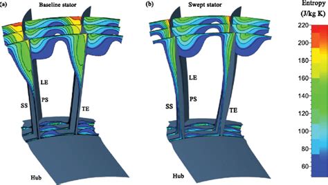 Entropy Contours On The Cross Planes Of The Baseline Stator And The