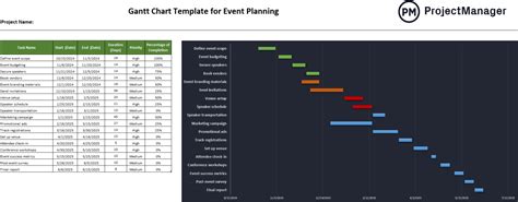 Gantt Chart For Event Planning Free Excel Download