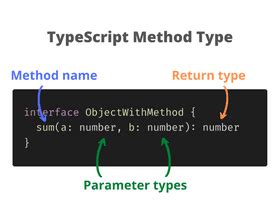 TypeScript Function Types A Beginner S Guide